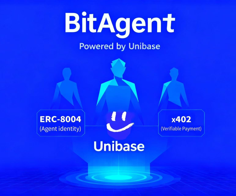 当AI拥有记忆与身份：Unibase如何引爆x402与ERC-8004的真正潜力？_腾讯新闻