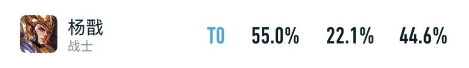 6.19正式服更新：T0超标怪又“加强”，S40新赛季确定延期，杨戬紧急削弱！_腾讯新闻