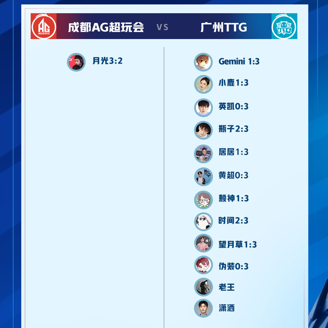 AG超玩会战胜强大的TTG，月光一战封神，AG终于觉醒了！