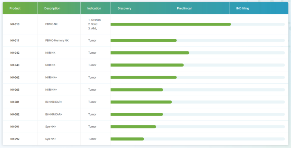 恩凯赛药NK010注射液获FDA新药临床试验许可_腾讯新闻