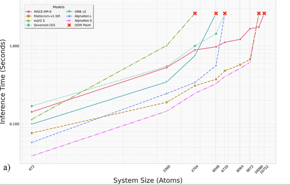 Npj Comput. Mater. : 拒绝邻居间的‘私聊’：AlphaNet 用量子矩阵把原子相互作用拉进了一个‘全员群聊’_腾讯新闻