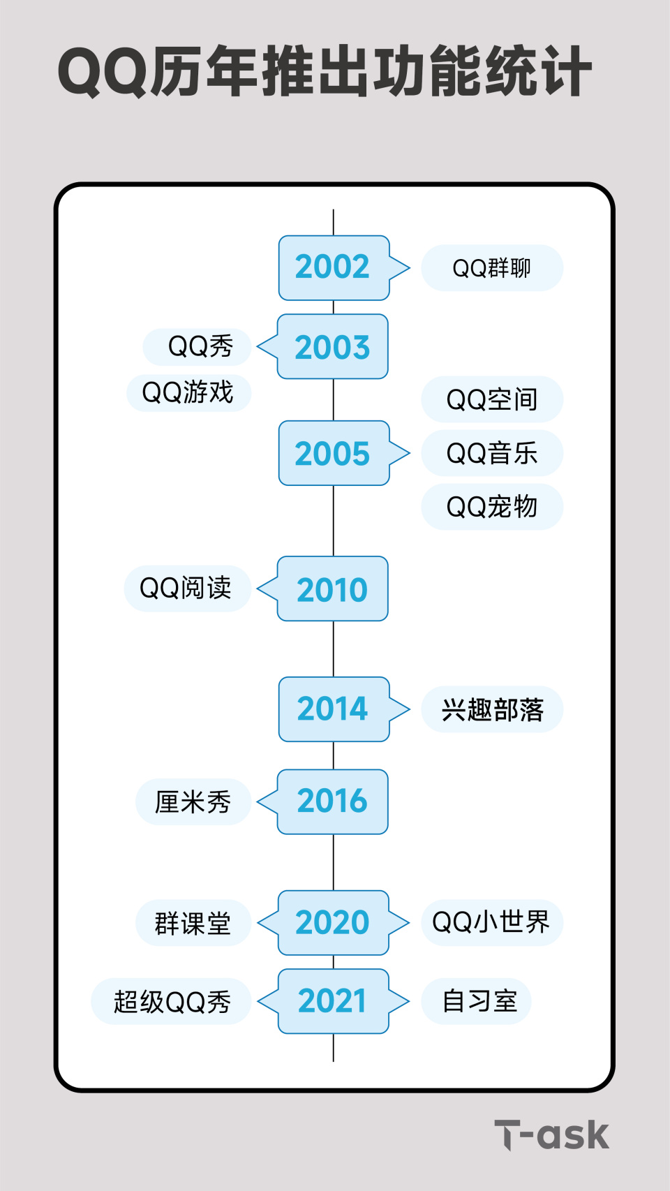 都2024年了，到底是谁还在用QQ？_腾讯新闻