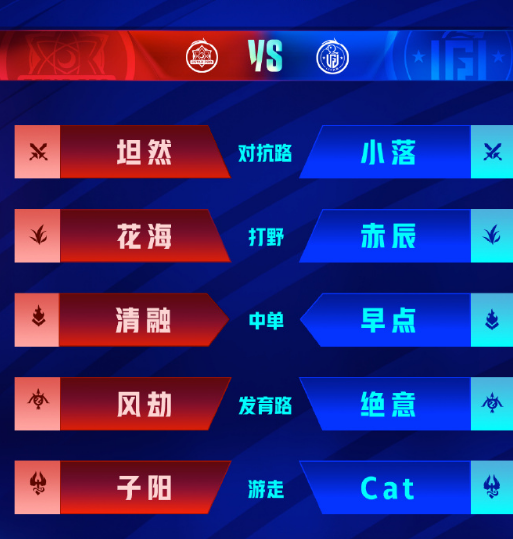 KPL：LGD大鹅一战六种比分三种可能，estar换人给机会，cat要零封