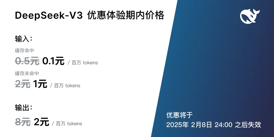Deepseek V3 Api 优惠期结束，每百万输出 Tokens 由 2 元升至8元腾讯新闻 