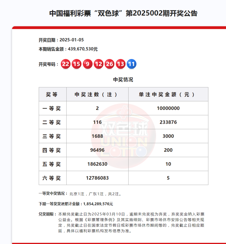 福彩双色球第2025002期仅开出2注一等奖，单注奖金10000000元_腾讯新闻