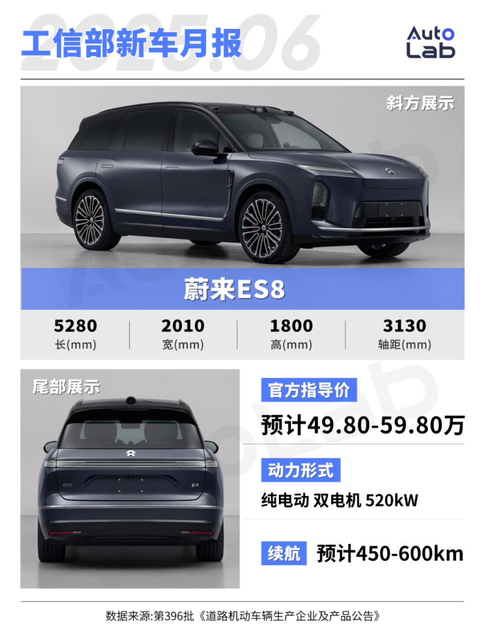 6月工信部新车：理想i6、蔚来ES8、银河M9齐亮相_腾讯新闻