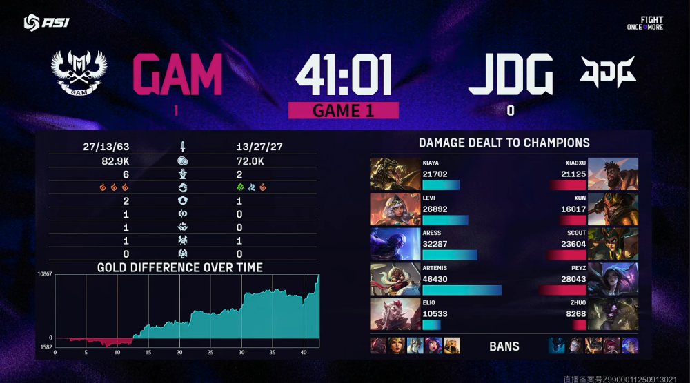 LPL战队历史上，首次在BO3里不敌越南战队，GAM零封JDG！_腾讯新闻