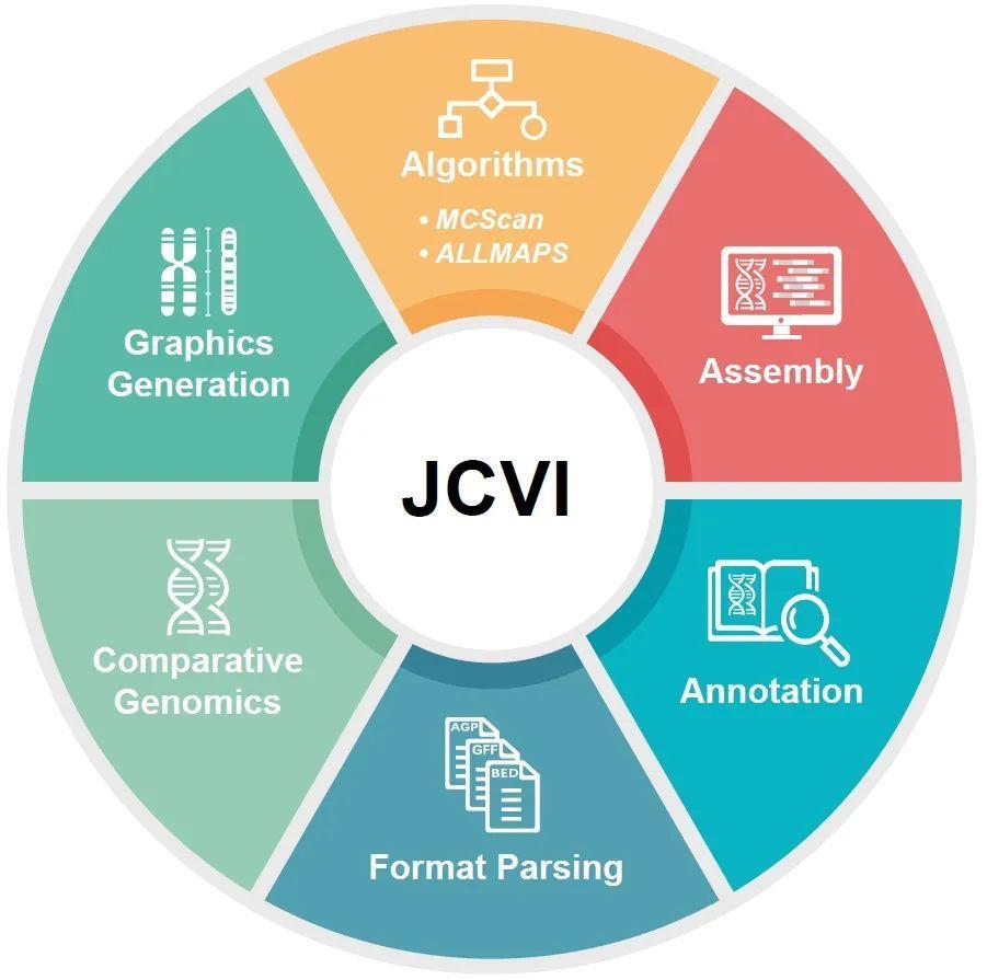 iMeta高被引论文,新网址 | 最全可视化韦恩图和集合图工具EVenn使用手册_腾讯新闻