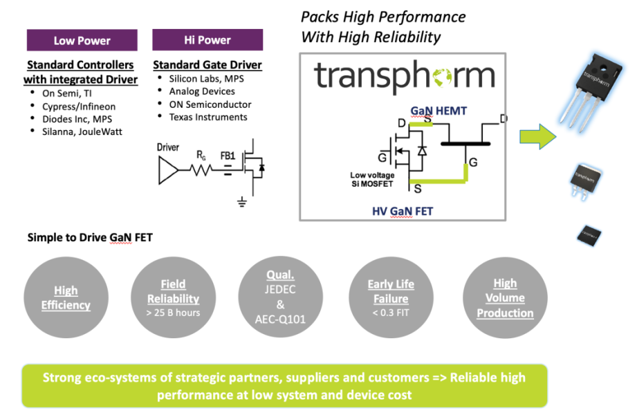 Transphorm被收，GaN公司寥寥无几了_腾讯新闻