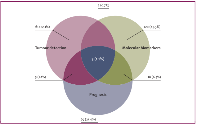 Ann Oncol：人工智能进军肿瘤病理学的现状、挑战及展望_腾讯新闻