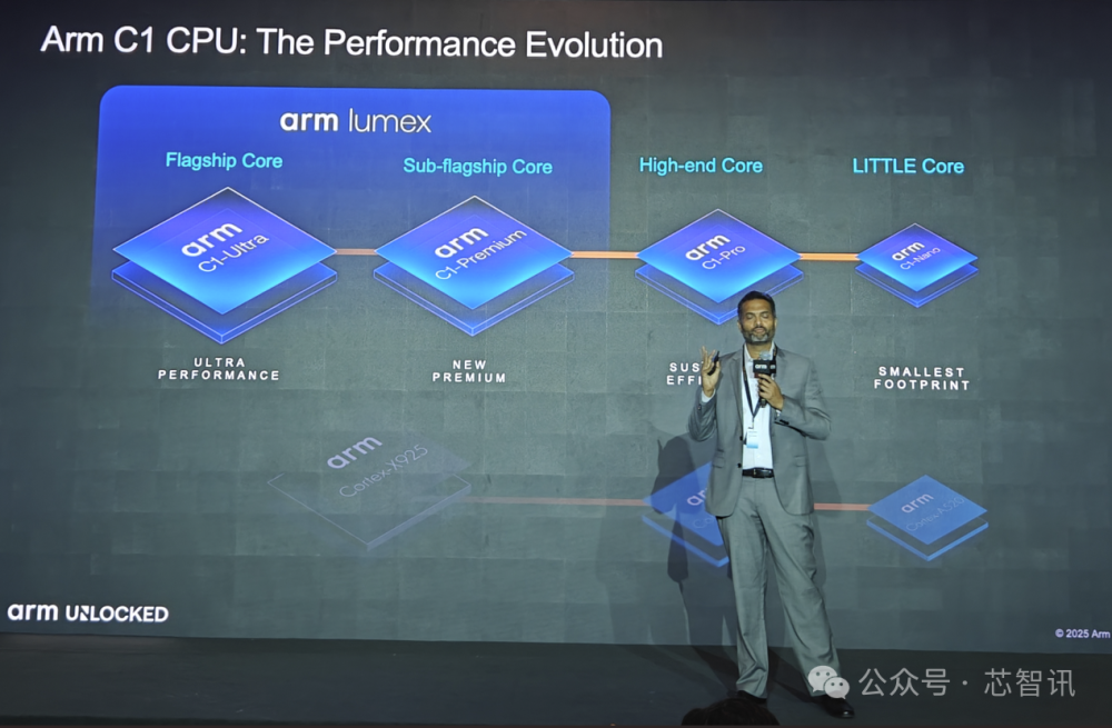 Arm Lumex CSS发布：全新C1 CPU与G1-Ultra GPU详解_腾讯新闻