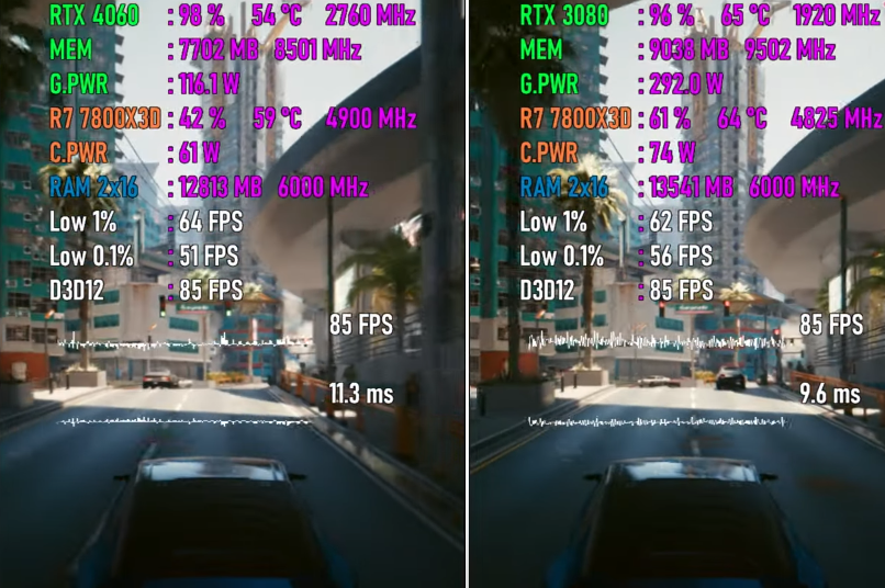 RTX 4060（开启DLSS 3） VS RTX 3080，谁胜谁负？游戏测试出炉_腾讯新闻