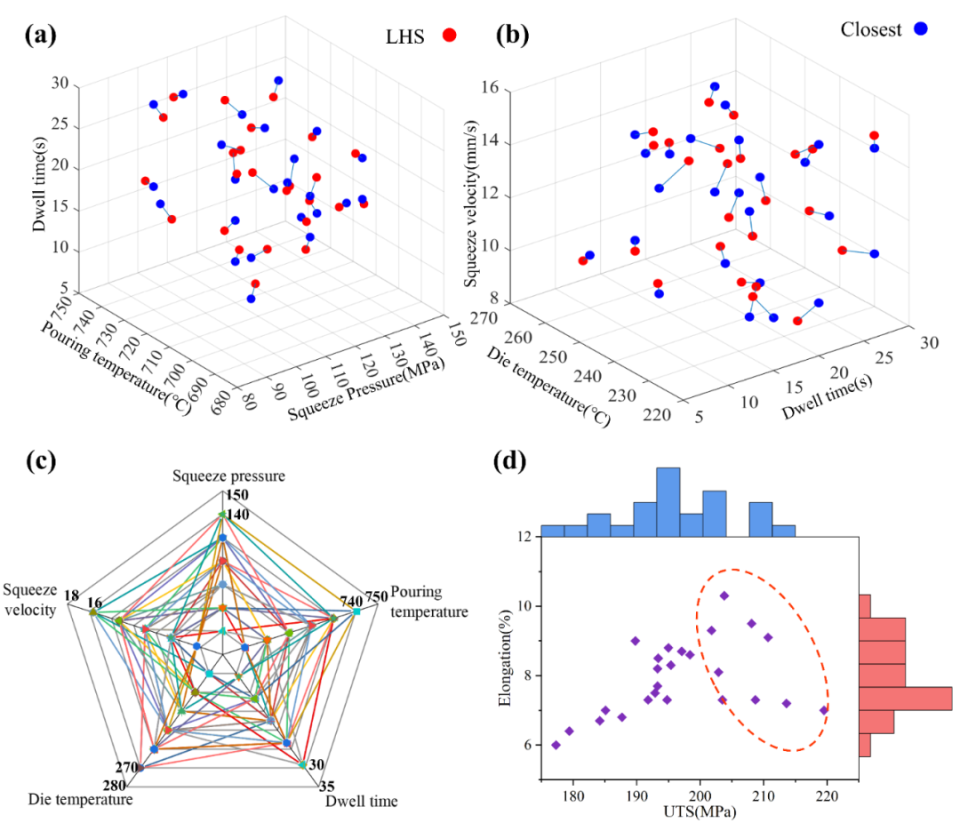 Npj Comput. Mater.: 小数据机器学习耦合相场模拟：解锁铸造工艺优化的密码_腾讯新闻