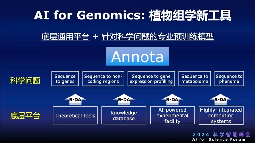 AI for Genomics | 黄三文院士：植物星球计划&优薯计划&个性化食品_腾讯新闻