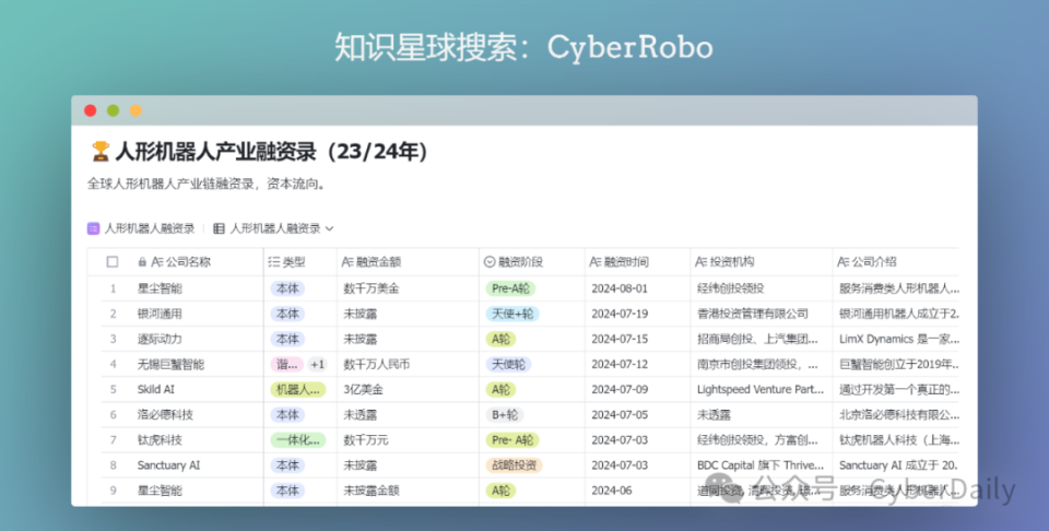 全球人形机器人百科全书 |CyberDaily_腾讯新闻