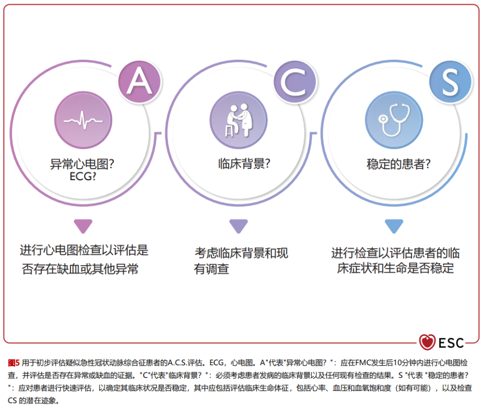 2023ESC ACS指南震撼发布：开创ACS整体谱系管理新格局，首次推荐P2Y12i长期单抗！_腾讯新闻