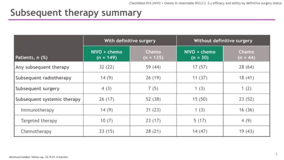 ASCO热评丨常建华教授：CheckMate 816披露接受手术vs未手术患者的临床结局_腾讯新闻