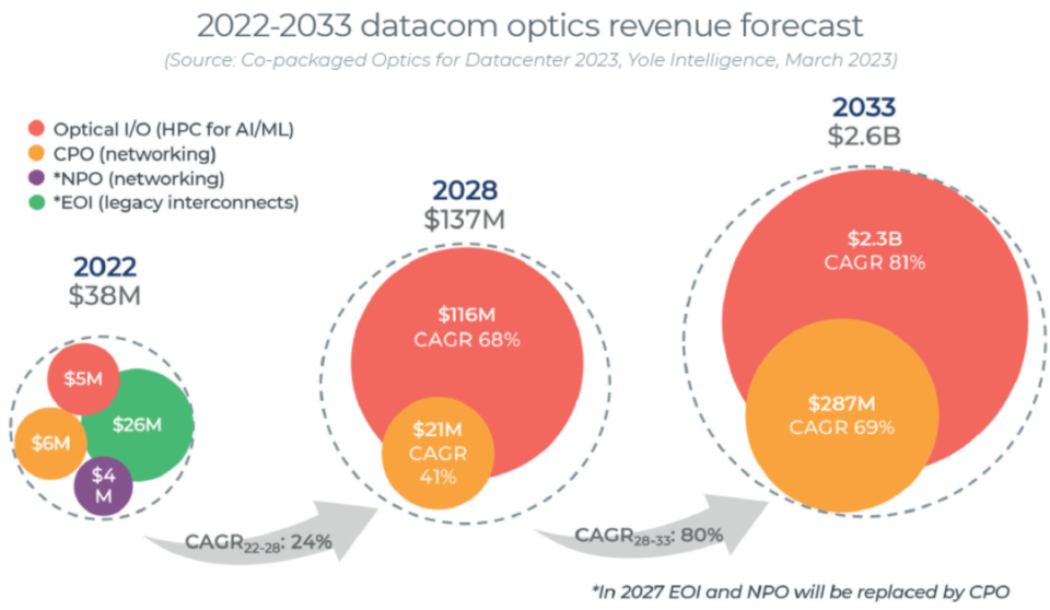 Ayar Labs：挑战计算中心“最后一米”，LLM浪潮下的硅光探路者_腾讯新闻
