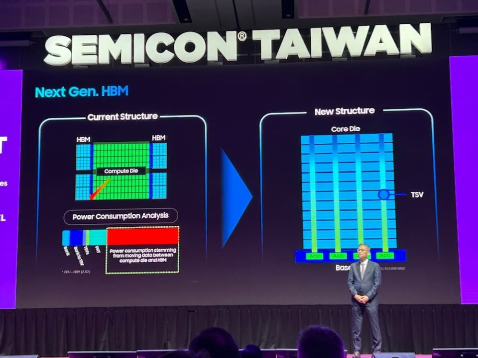 三星HBM4将采用Logic Base Die和3D封装_腾讯新闻