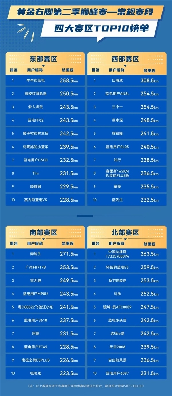 7.98万买中型插混SUV 纯电续航起步就165km！蓝电E5 PLUS先享版杀疯了_腾讯新闻