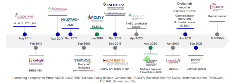 辉瑞的ADC版图：拥有最多已上市ADC产品的企业_腾讯新闻