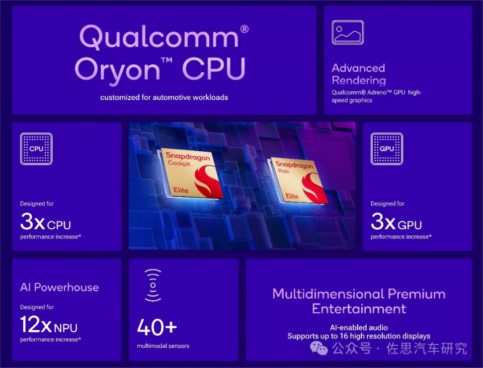 高通正式推出第四代车载芯片，3纳米，AI算力120TOPS_腾讯新闻