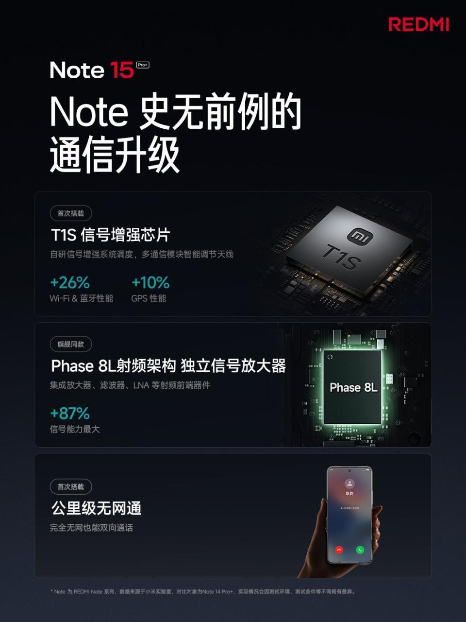 小米REDMI Note 15系列正式发布：品质小金刚 999元起！_腾讯新闻