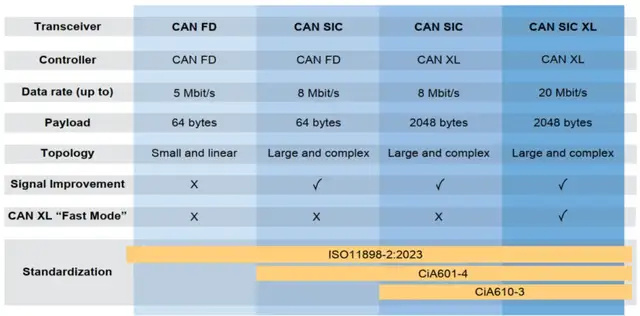 从技术角度来看，CAN总线为什么不可替代_腾讯新闻