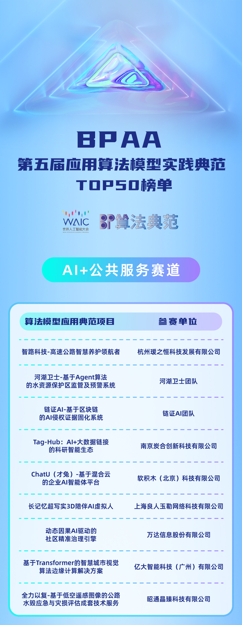 BPAA TOP50揭晓，7月24日决赛见真章_腾讯新闻