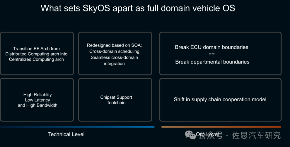 蔚来Sky天枢操作系统详解，seL4微内核_腾讯新闻