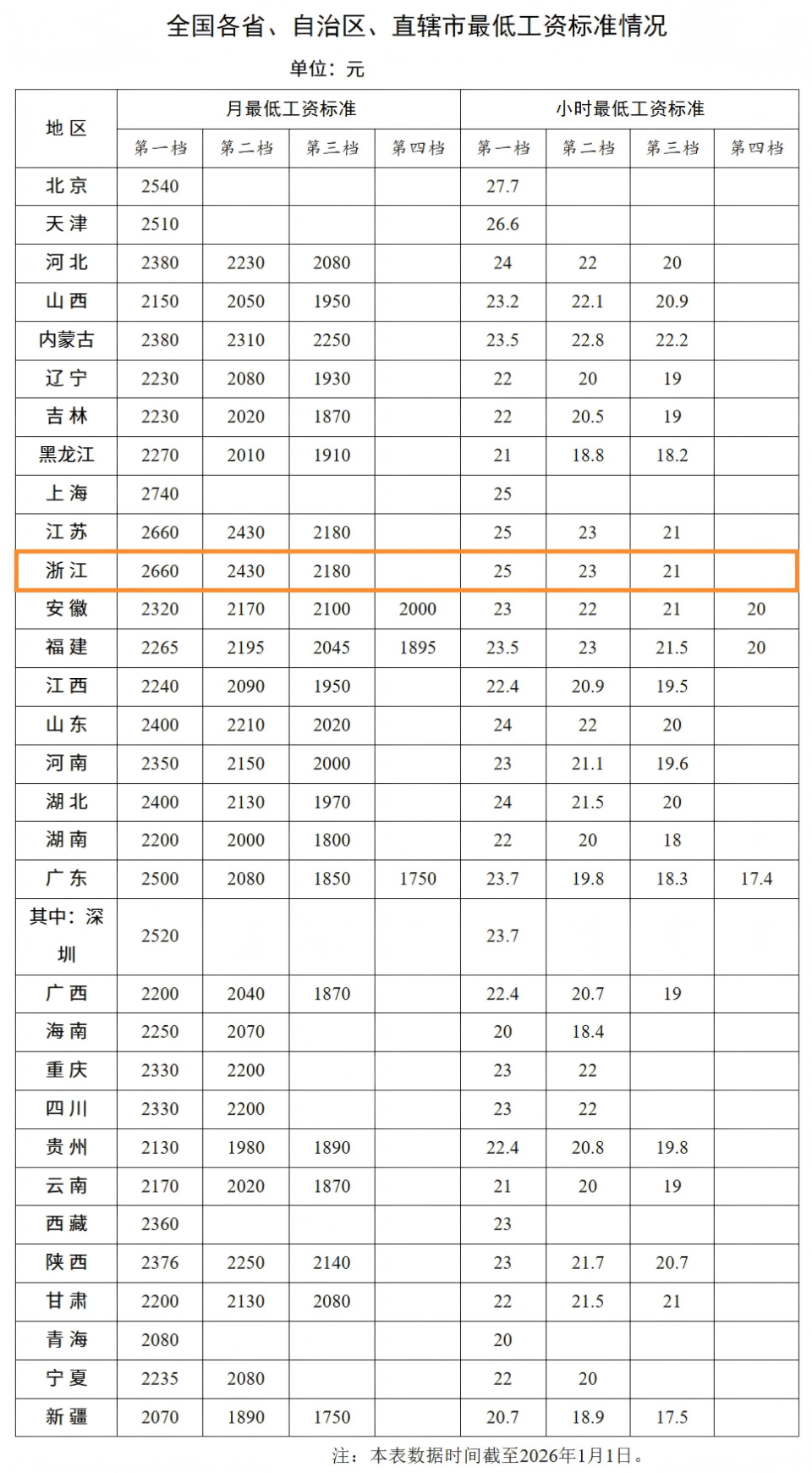 @青田人，你的工资不得低于这个数！_腾讯新闻