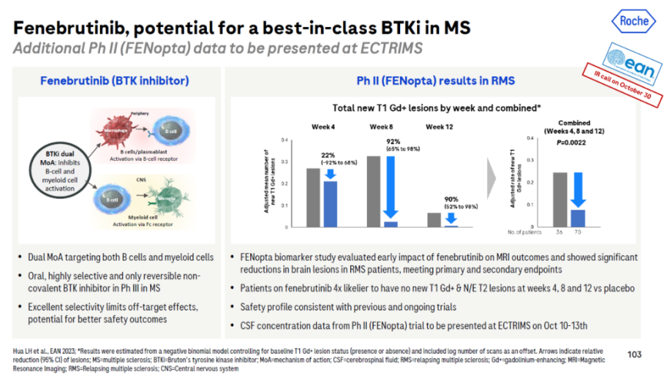 速递 | 穿越血脑屏障，罗氏BTK抑制剂有望直接作用于大脑_腾讯新闻