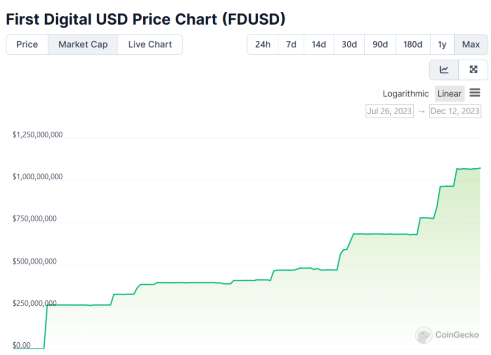 BUSD消亡史 币安终将走上招安之路_腾讯新闻