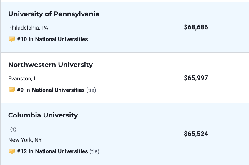 最最最新！2025 U.S.News全美大学排名！宾大、布朗排名纷纷下降，NYU重回Top30！_腾讯新闻