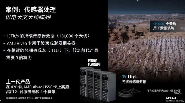 AMD推出首款大众市场加速卡产品—— Alveo(TM) V80 带来超高逻辑密度与内存带宽_腾讯新闻