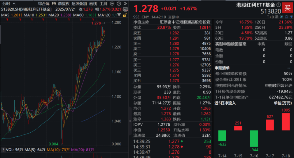 万亿雅江工程开工，哪些产业链受益？央企红利ETF基金(560070)涨超2%，单日吸金超5000万元！港股红利ETF基金(513820)创上市以来新高_腾讯新闻