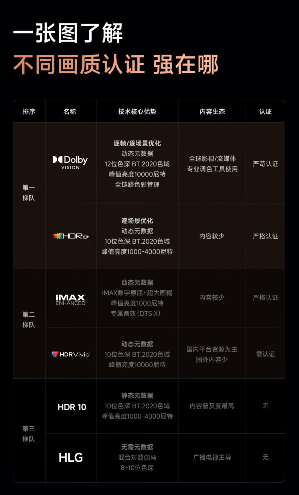 618 Vidda投影仪开挂了！ViddaC3系列如何选，8000字长文深度解析_腾讯新闻