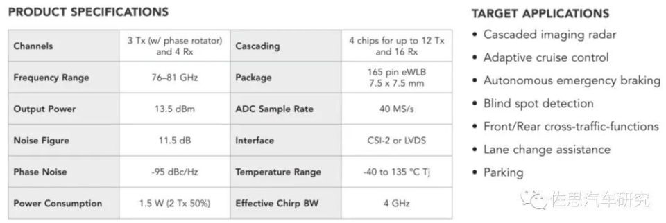 蔚来自研4D雷达，NXP 4D雷达方案_腾讯新闻