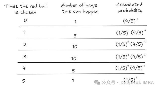 泊松自助法（Poisson Bootstrap Sampling）：大型数据集上的自助抽样_腾讯新闻