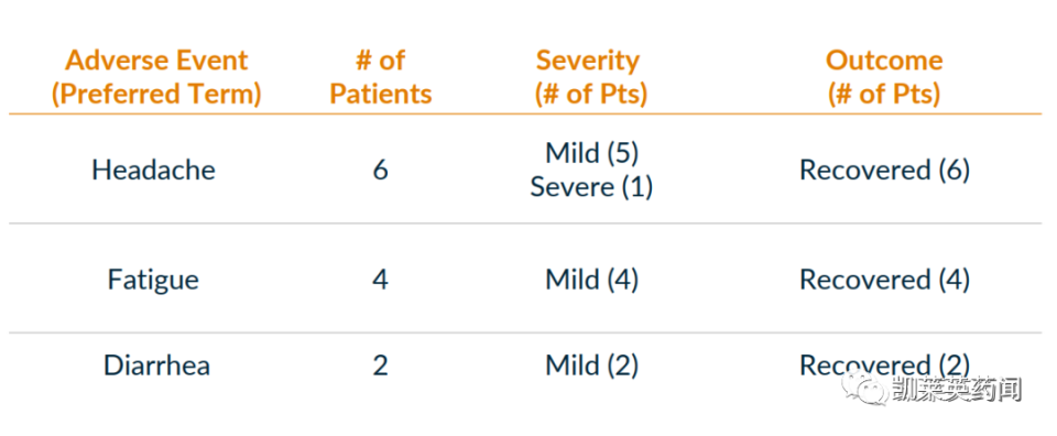赛诺菲/Kymera：IRAK4降解剂KT-474首次公布化学结构，免疫炎症1期治疗结果积极！_腾讯新闻