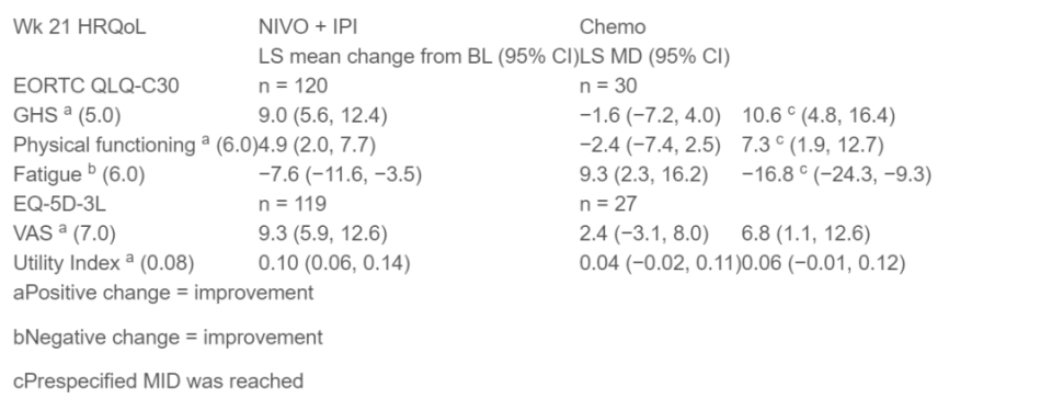 ESMO GI 2024丨Proffered Paper 3项Oral研究内容重磅发布，速来围观！_腾讯新闻
