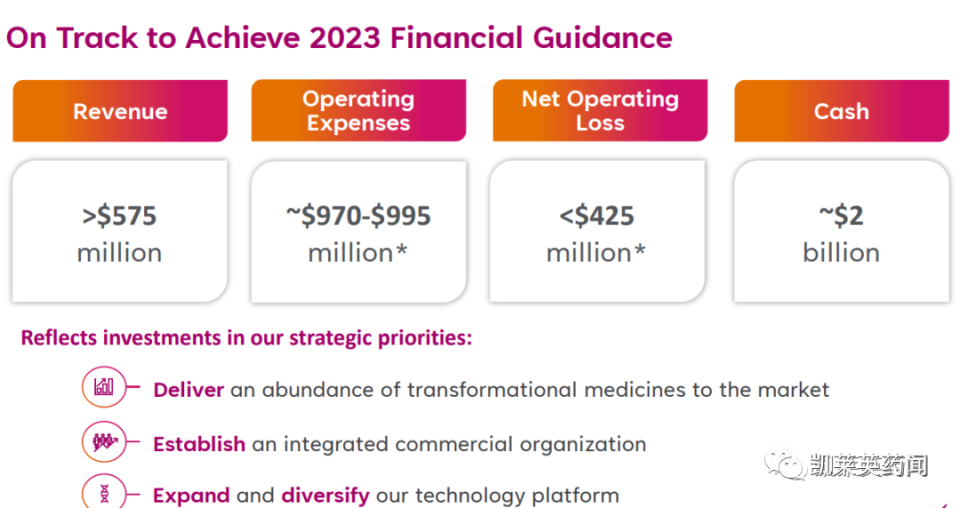 Ionis: Donidalorsen治疗HAE两年2 期开放标签扩展研究结果积极！预计于2024H1公布III期临床顶线数据_腾讯新闻