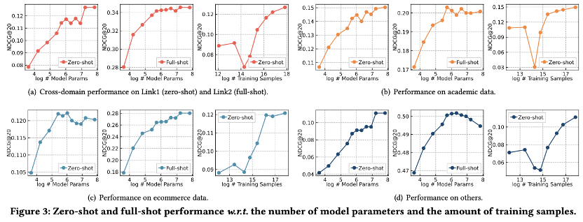 港大黄超团队推出AnyGraph, 首次揭秘图大模型的Scaling Law_腾讯新闻