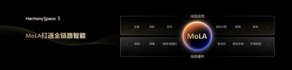 华为乾崑智驾ADS4发布：CAS4.0安全升级，高速L3商用将进入倒计时_腾讯新闻