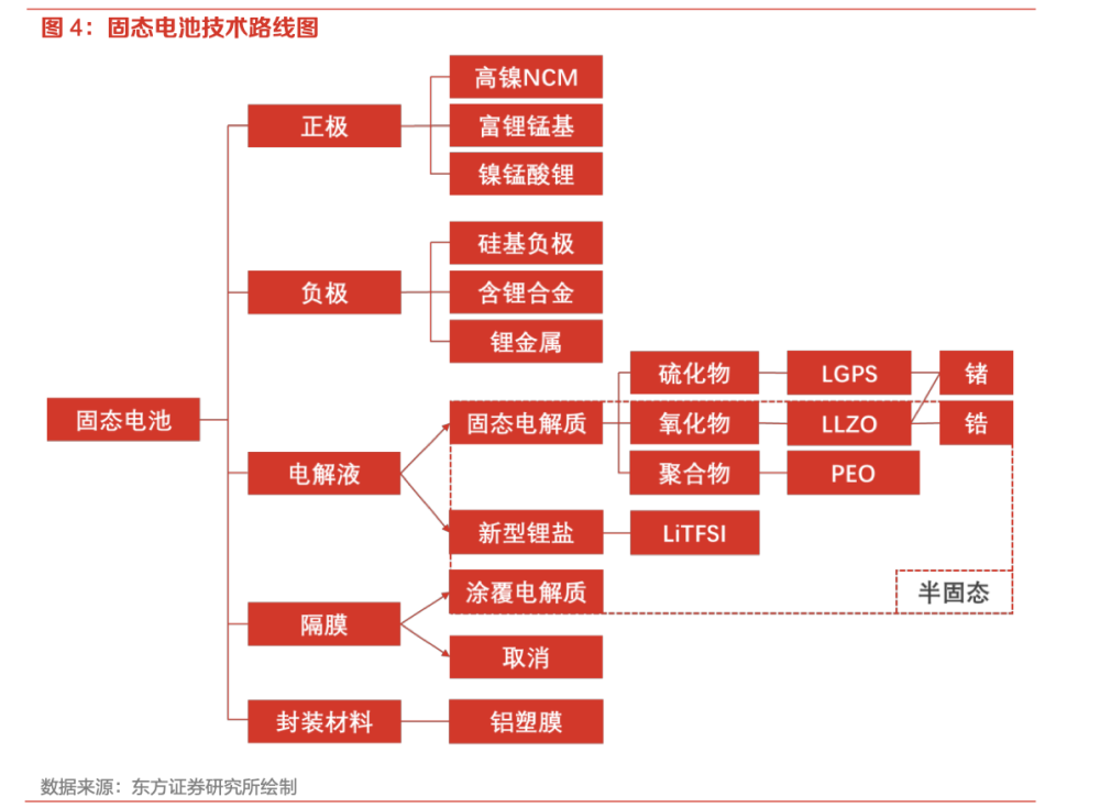 Solid-state batteries set off market enthusiasm, Defu Technology ...