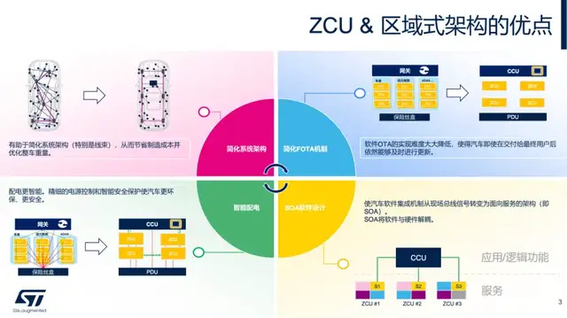 汽车区域控制器（ZCU）芯片，彻底火了_腾讯新闻
