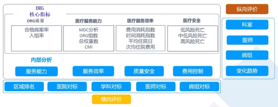 医院DRG数据分析思路及示例_腾讯新闻