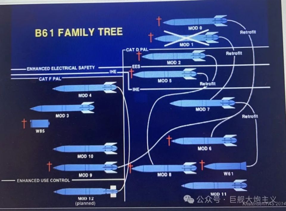 来瞧瞧美国空投核武库吧：B61型可调当量核弹已经在美军服役50年以上，还在不断推出改进型号_腾讯新闻