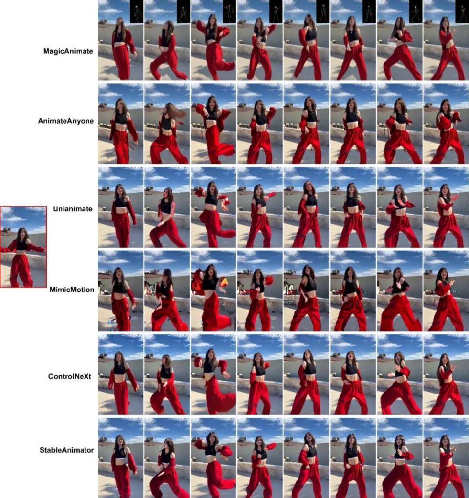 CVPR 2025|复旦&微软开源StableAnimator: 首个端到端ID一致性人类视频生成，Github Star破千_腾讯新闻