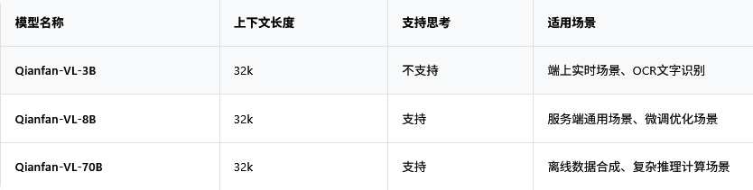 百度Qianfan-VL开源，纯国产自研昆仑芯跑出世界一流_腾讯新闻